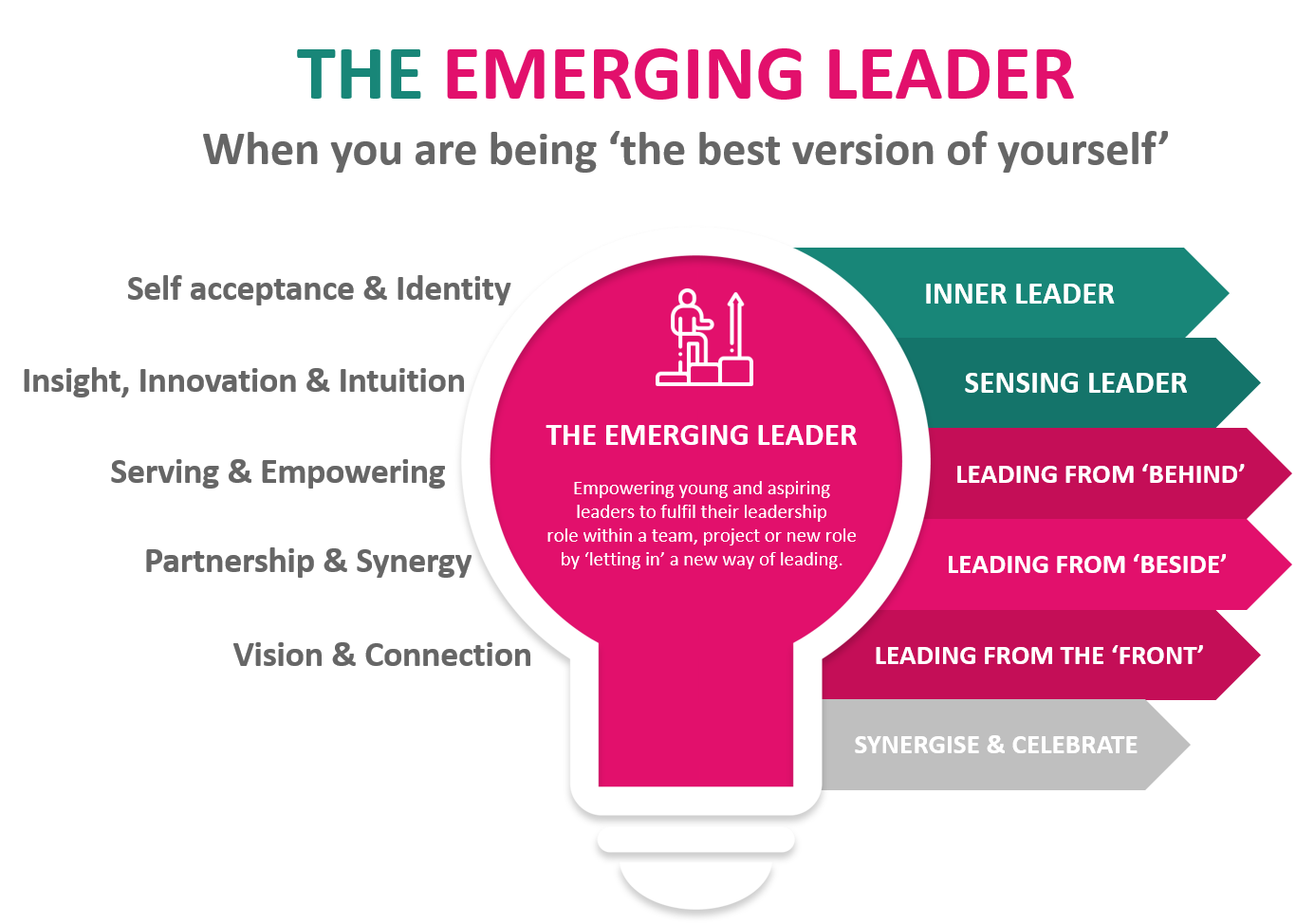 The Being and Doing of Leadership - Kapow Coaching - Edinburgh and East ...
